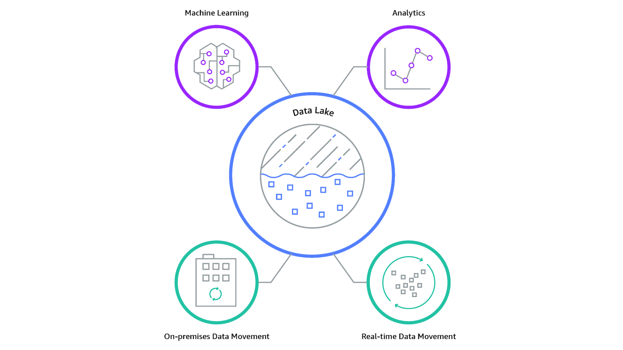 Azure Data Lake Benefits And Components - Azure Trainings