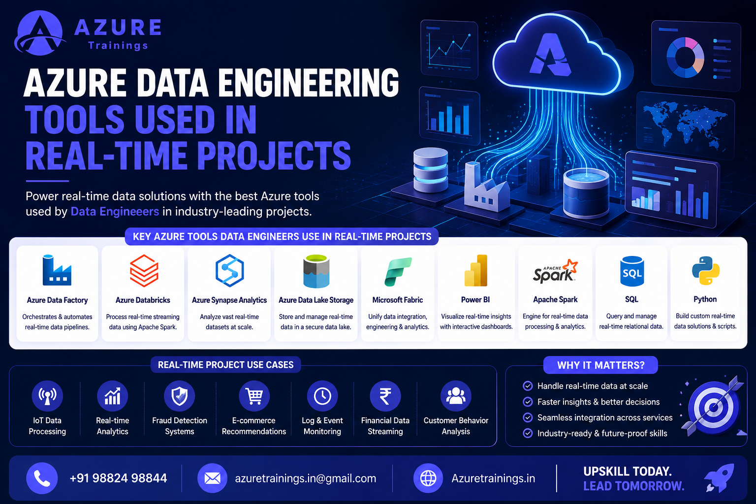 Azure Data Engineer Tools The Secret to Faster