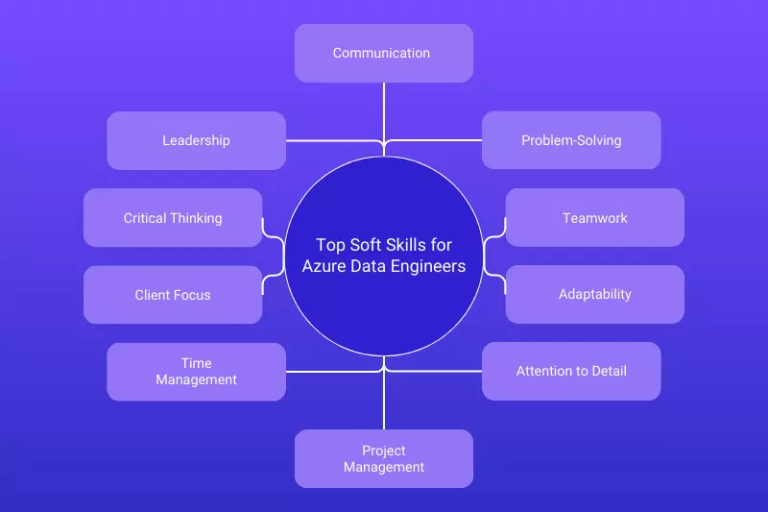 Azure Data Engineer Roles and Responsibilities