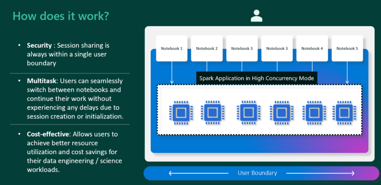 Types of Clusters in Databricks 2025