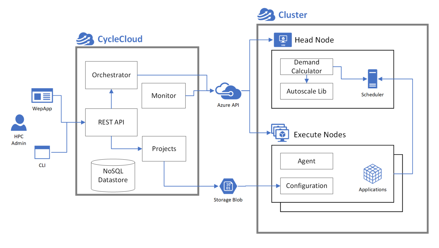 Types of Clusters in Databricks 2025