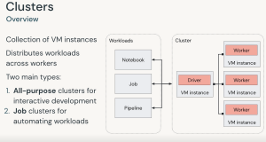 Types of Clusters in Databricks 2025
