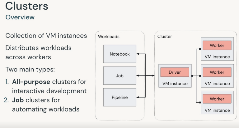 Types of Clusters in Databricks 2025