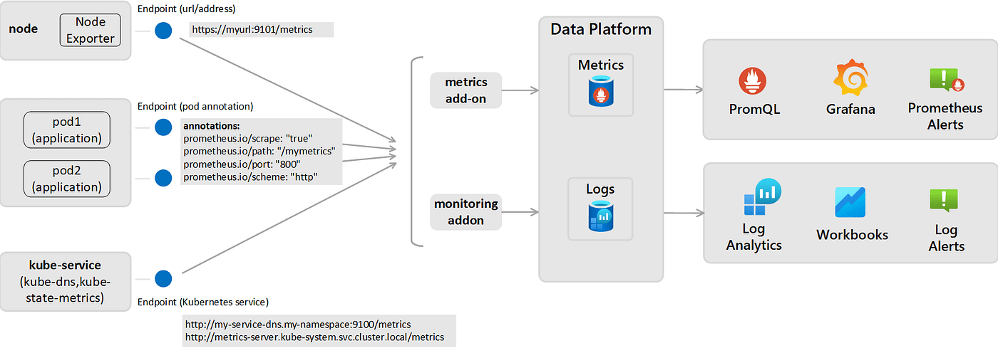 Types Of Clusters In Databricks 2025