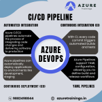 Best explanation of Azure CI/CD Pipeline Step By Step 2025