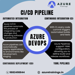 Best explanation of Azure CI/CD Pipeline Step By Step 2025