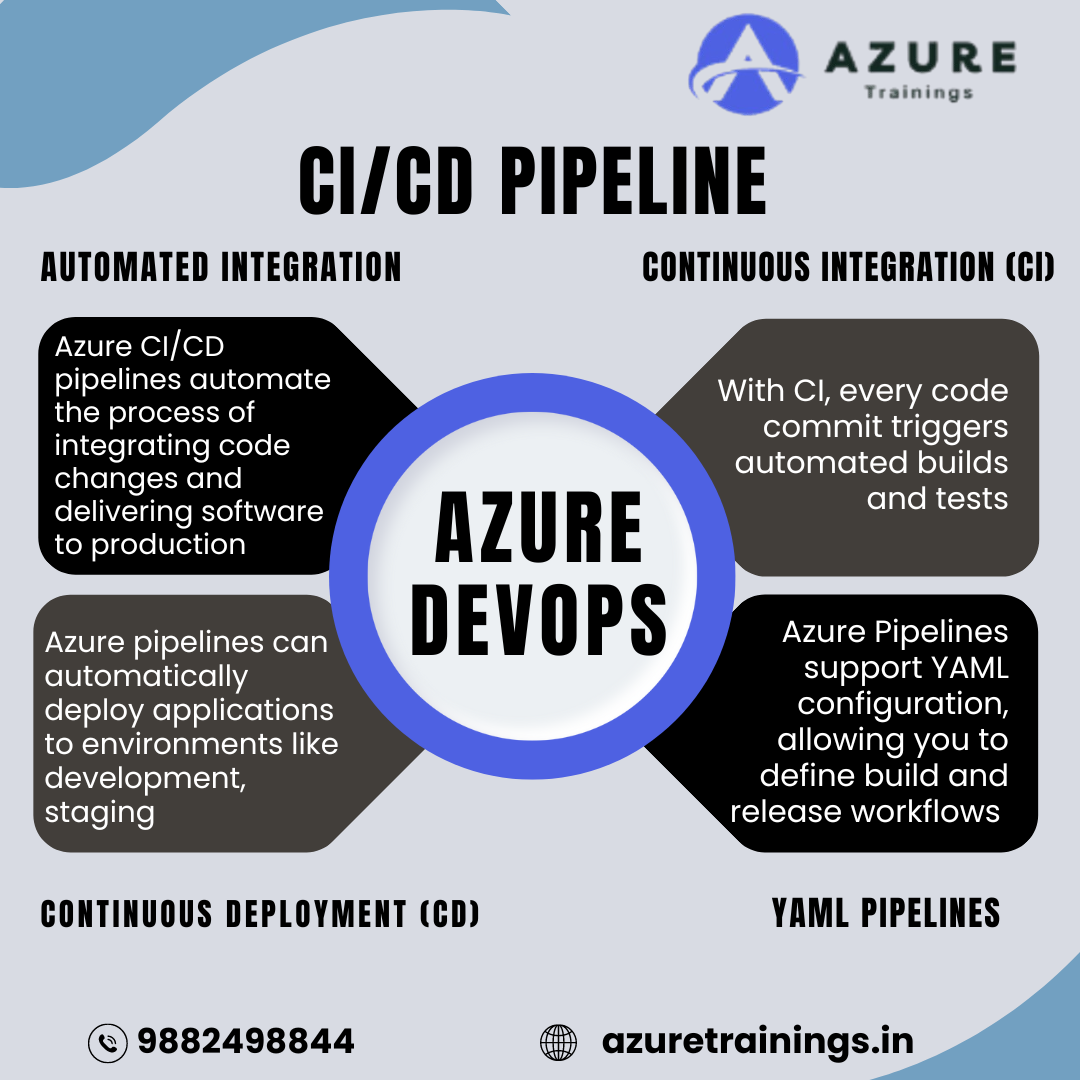 Azure CI/CD Pipeline Step By Step