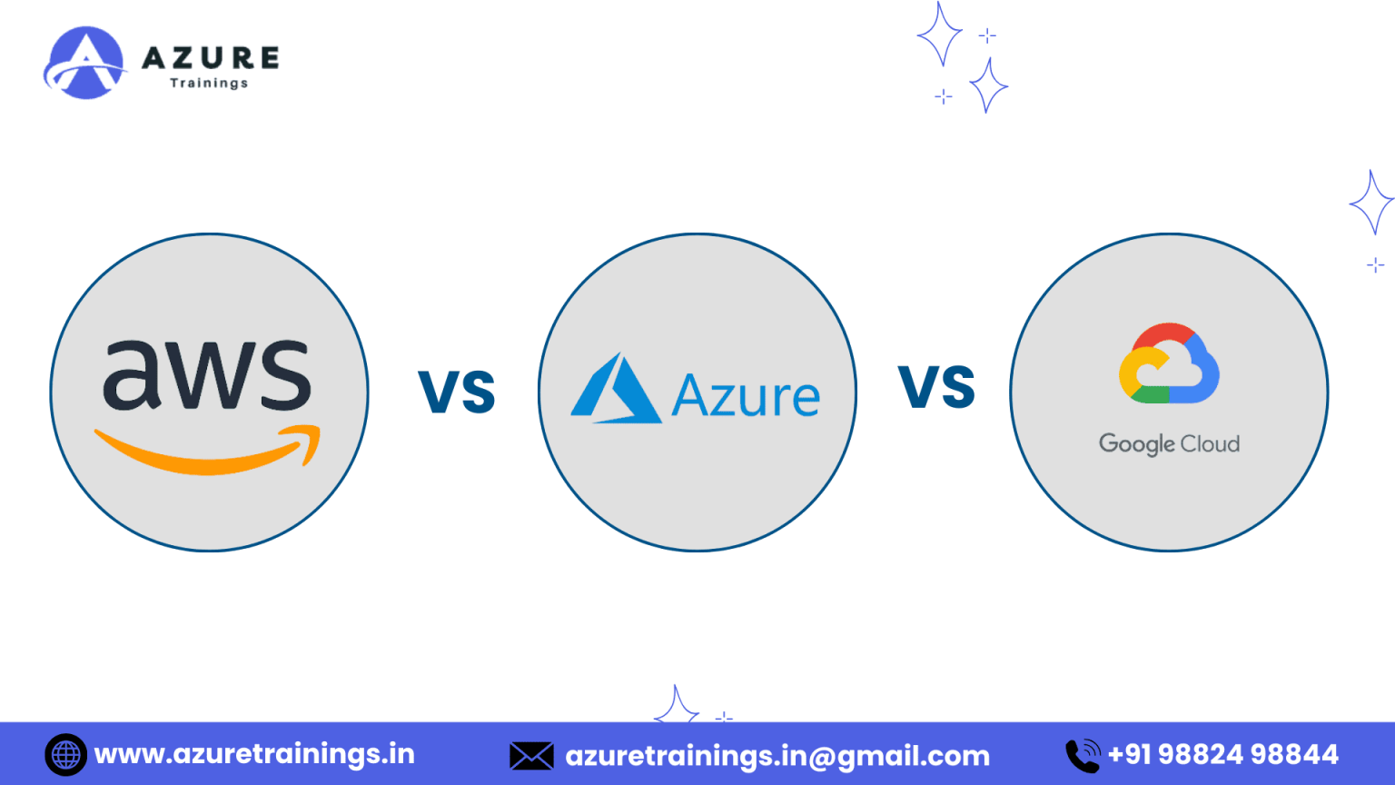 Best Roadmap to Become an Azure Data Engineer Guide in 2025