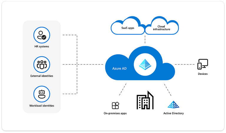 Top 50 Azure Data Factory Interview questions | 5 years experience Top 50 Azure Data Factory Interview questions | 5 years experience