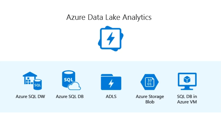 Top 50 Azure Data Factory Interview questions | 5 years experience