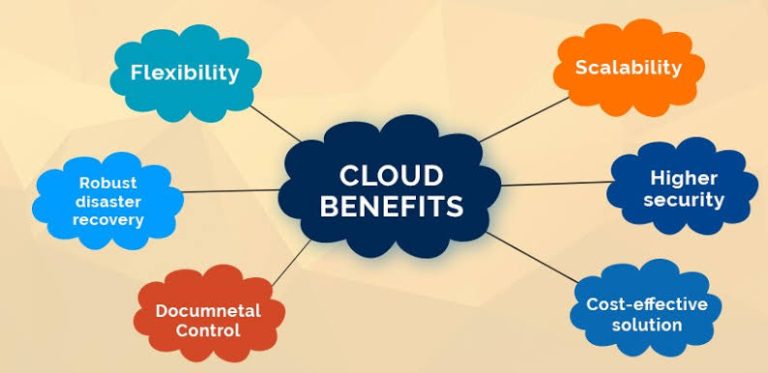 Top 50 Azure Data Factory Interview questions | 5 years experience Top 50 Azure Data Factory Interview questions | 5 years experience