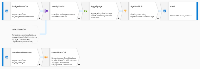Top 50 Azure Data Factory Interview questions | 5 years experience Top 50 Azure Data Factory Interview questions | 5 years experience