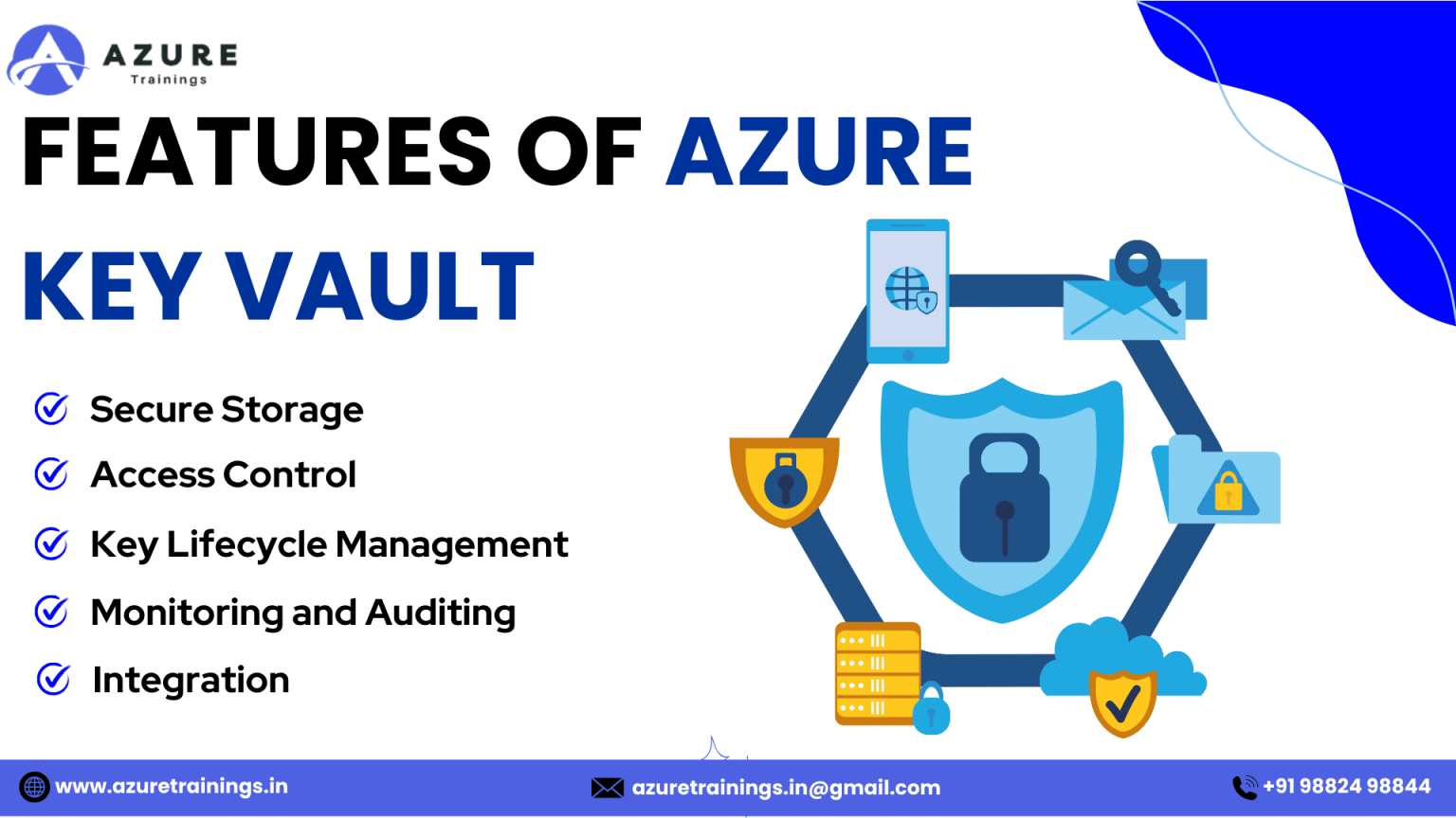 Azure Key Vault: Importance, Uses - Best Beginner's Guide 2025