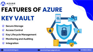 Azure Key Vault: Importance, Uses - Best Beginner's Guide 2025