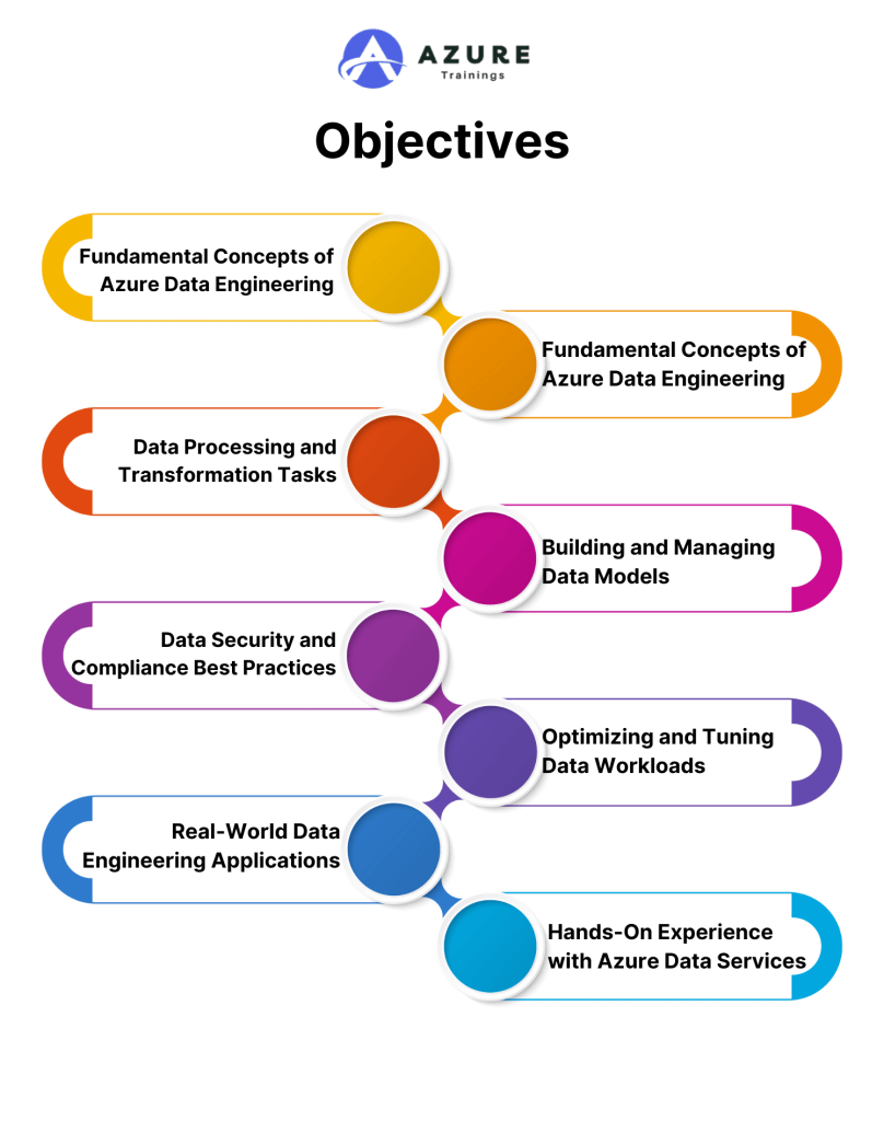 Azure Data Engineer Training in Hyderabad Top Institute 2025