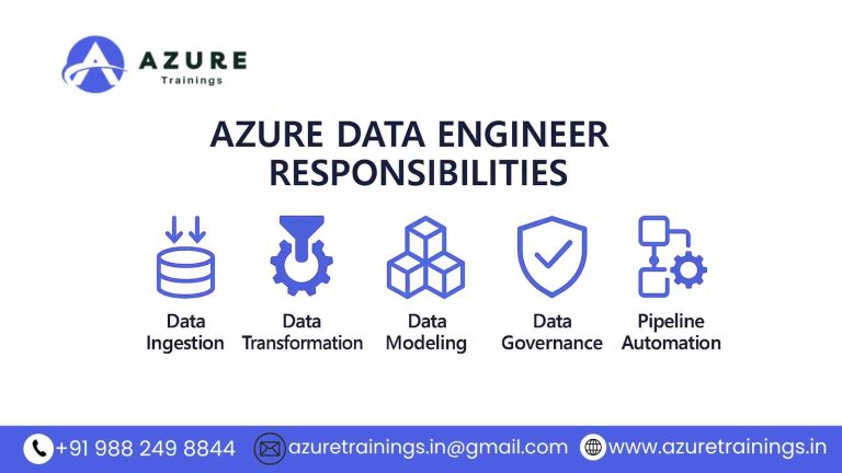 Best Azure Data Engineer Salaries 2025: All You Need to Know
