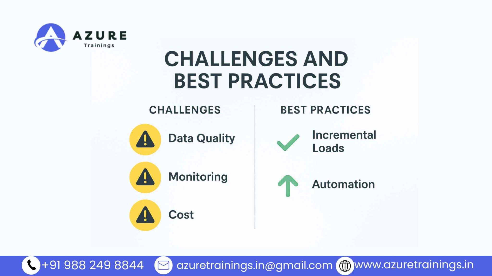 Best Guide to ETL in Azure Data Engineering