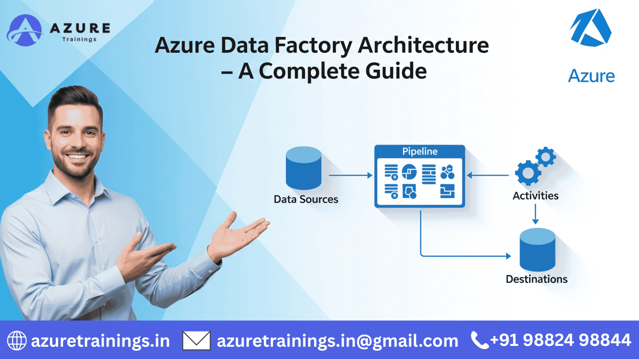 Azure Data Factory Architecture : The Complete Guide
