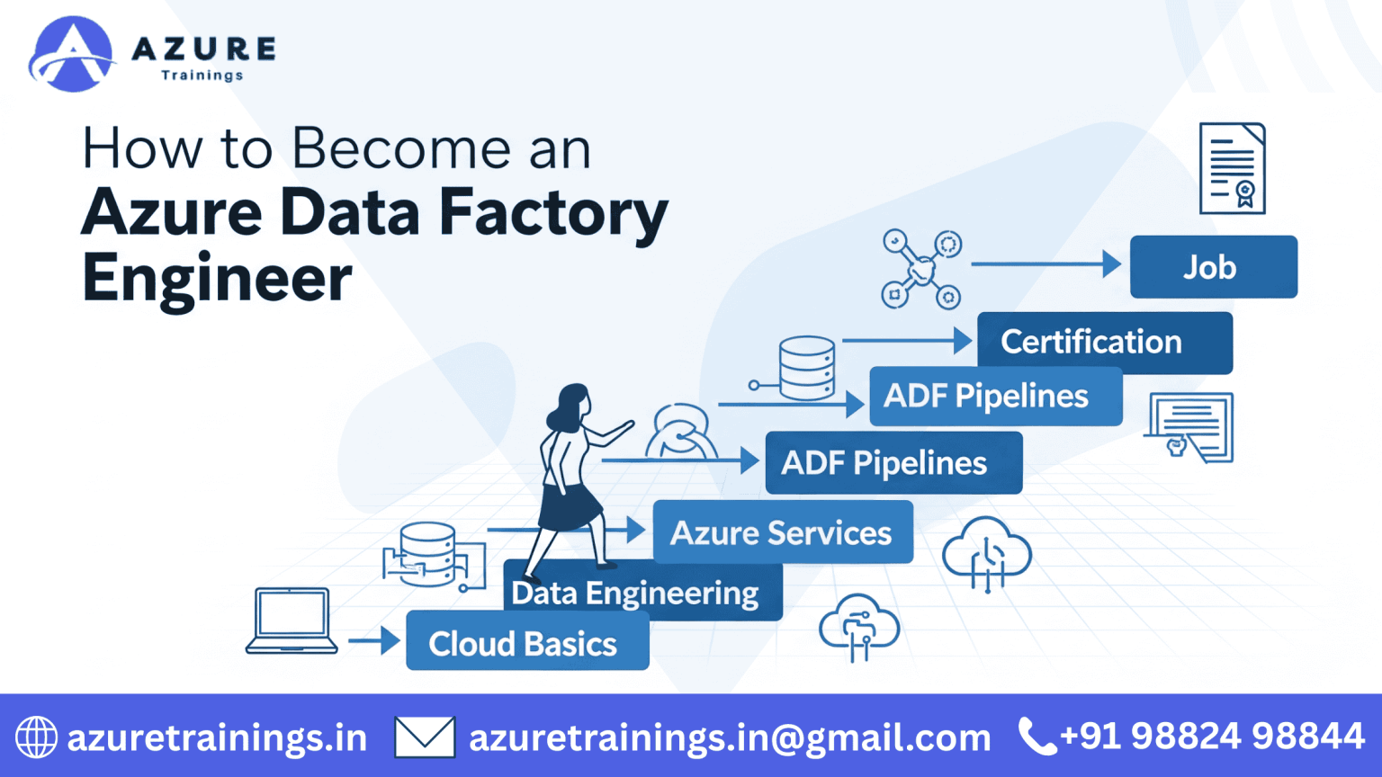 Azure Data Factory Engineer - Azure Trainings