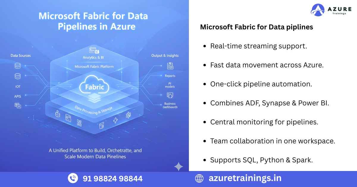 Microsoft Fabric for Data Pipelines in Azure : Complete Guide