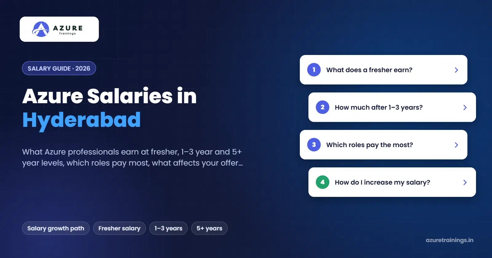 Azure Salaries in Hyderabad 2026 by Role
